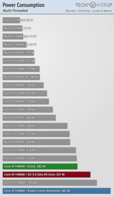 power multithread — Postimages