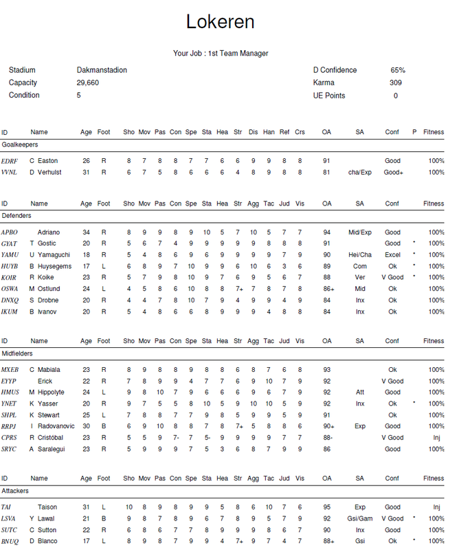 1st team — Postimages