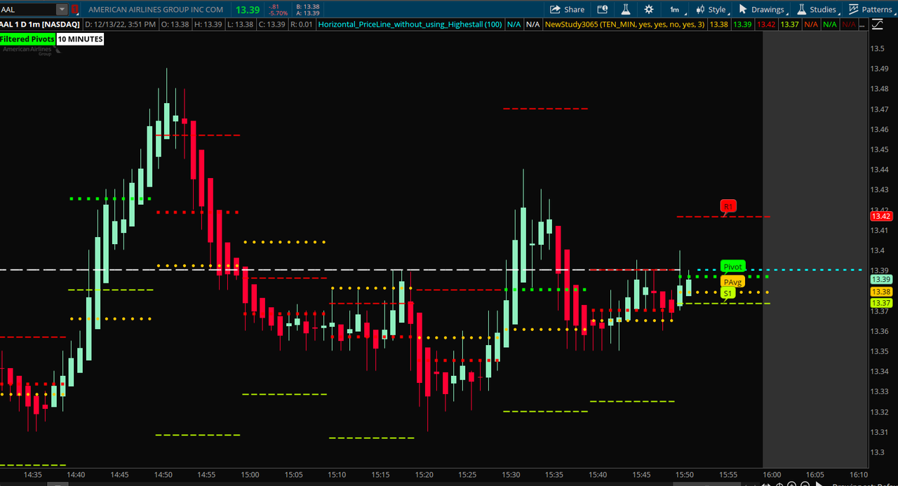 Chris Moody Pivot Points For Thinkorswim Usethinkscript Community 5366