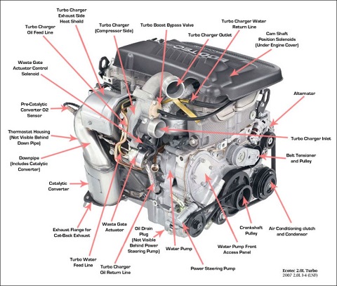 A Page A Day Keeps The Winter Away | Page 5 | Pontiac Solstice Forum