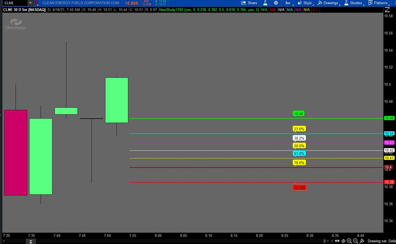 Auto Fib On Previous Bar5 Min 10 Min Etc Usethinkscript Community