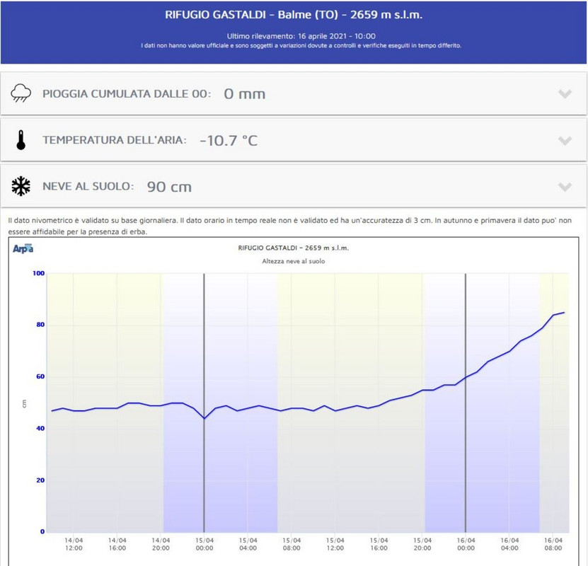 Gastaldi neve 20210416 1 e temp — Postimages