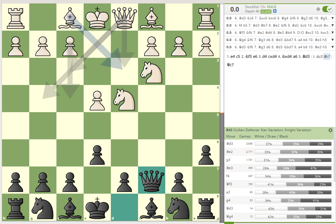 Is there a way to play the hedgehog against the alapin? : r/chess