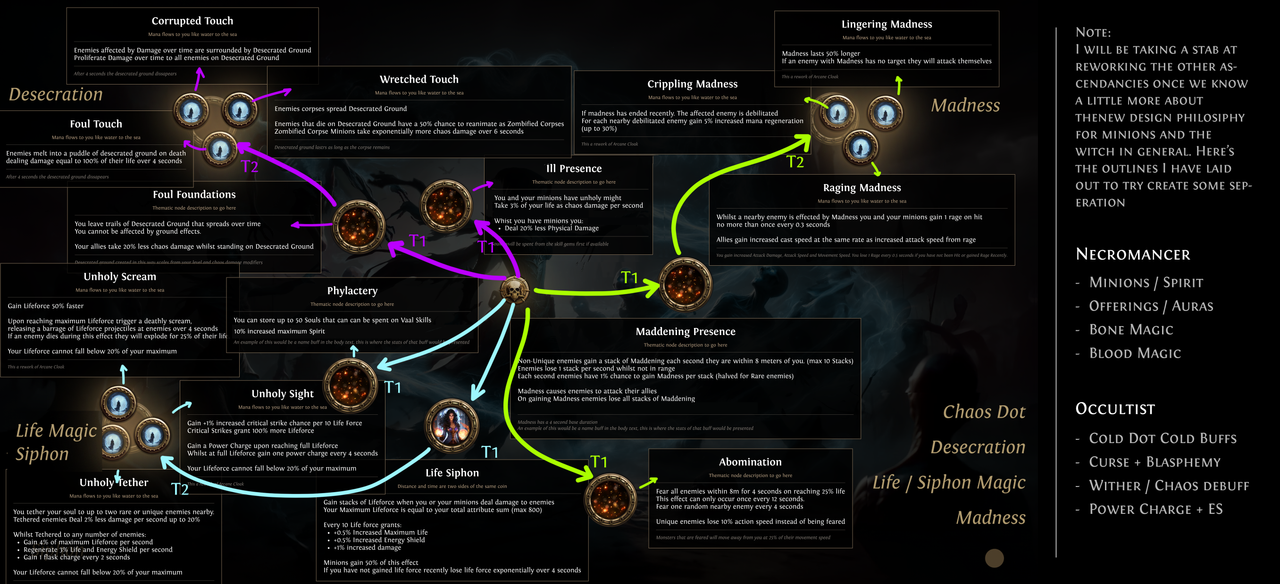 What would ‘The Defiler’ - Witch Ascendancy play like in your mind? : r ...