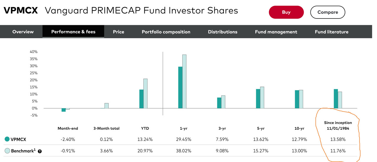 What is going on with Vanguard PRIMECAP Fund Admiral (VPMAX) in the ...