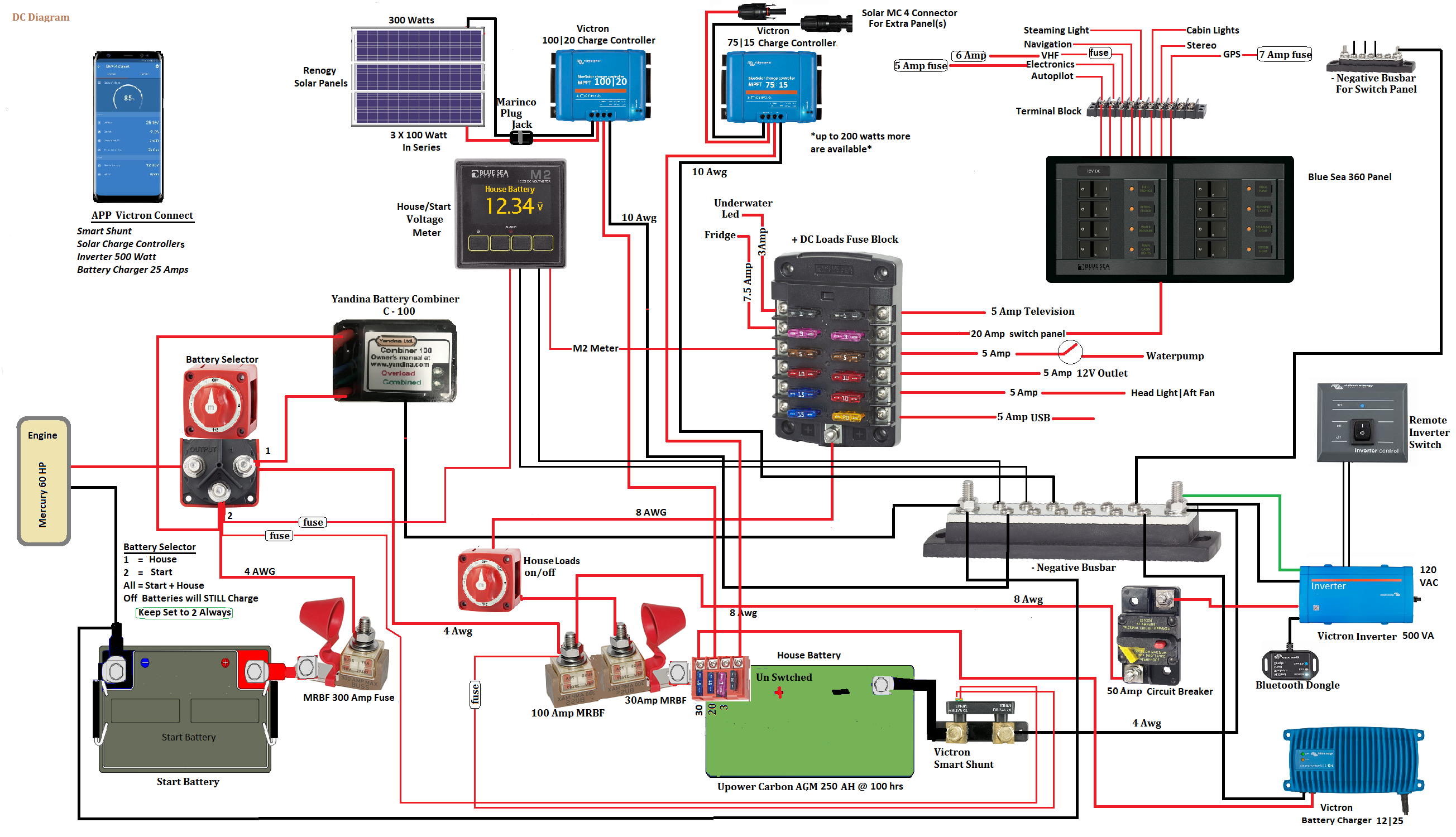 Electrical Update 26 X — Postimages