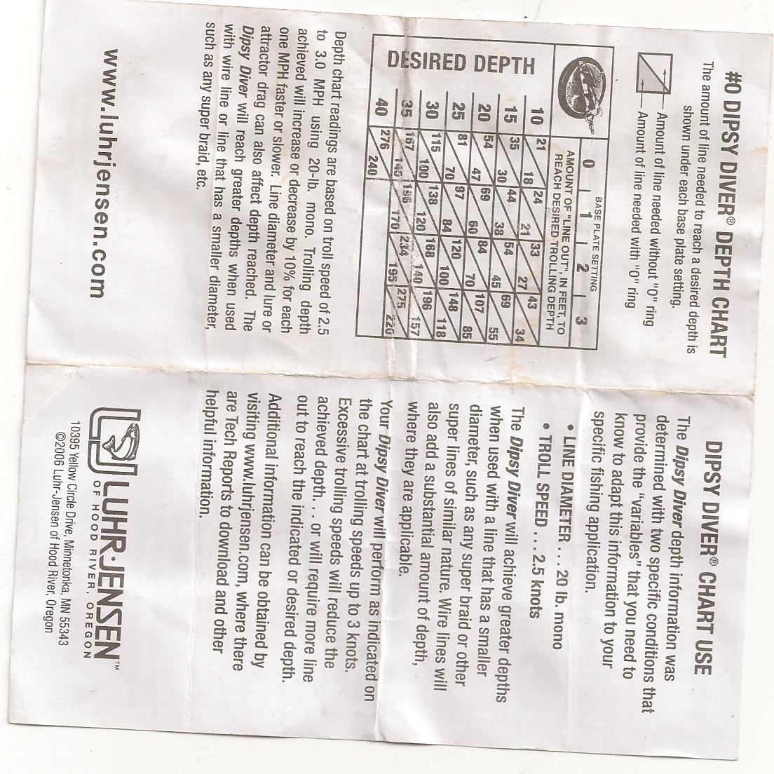 dipsey chart 2 — Postimages