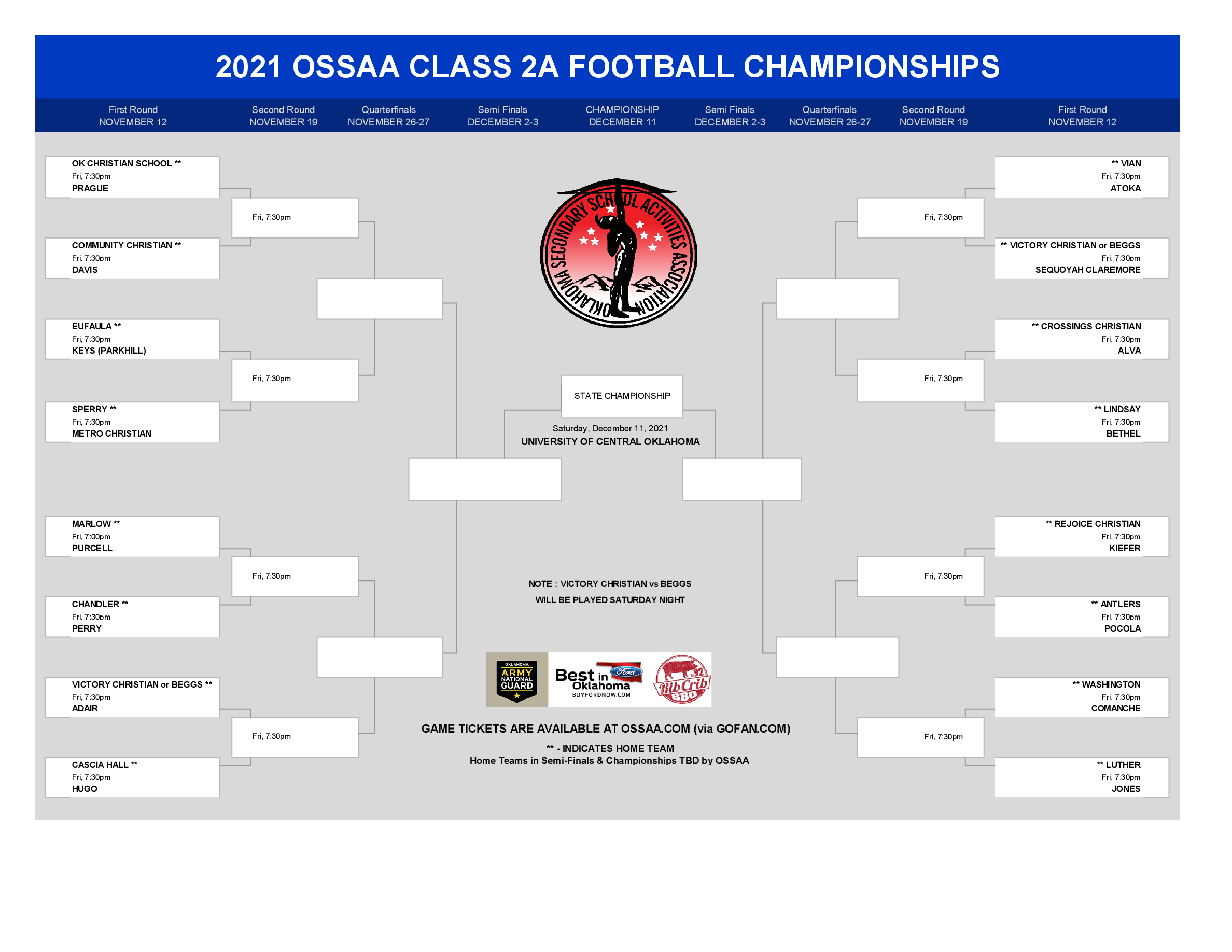 2021 OSSAAFootball State Bracket 2 A — Postimages