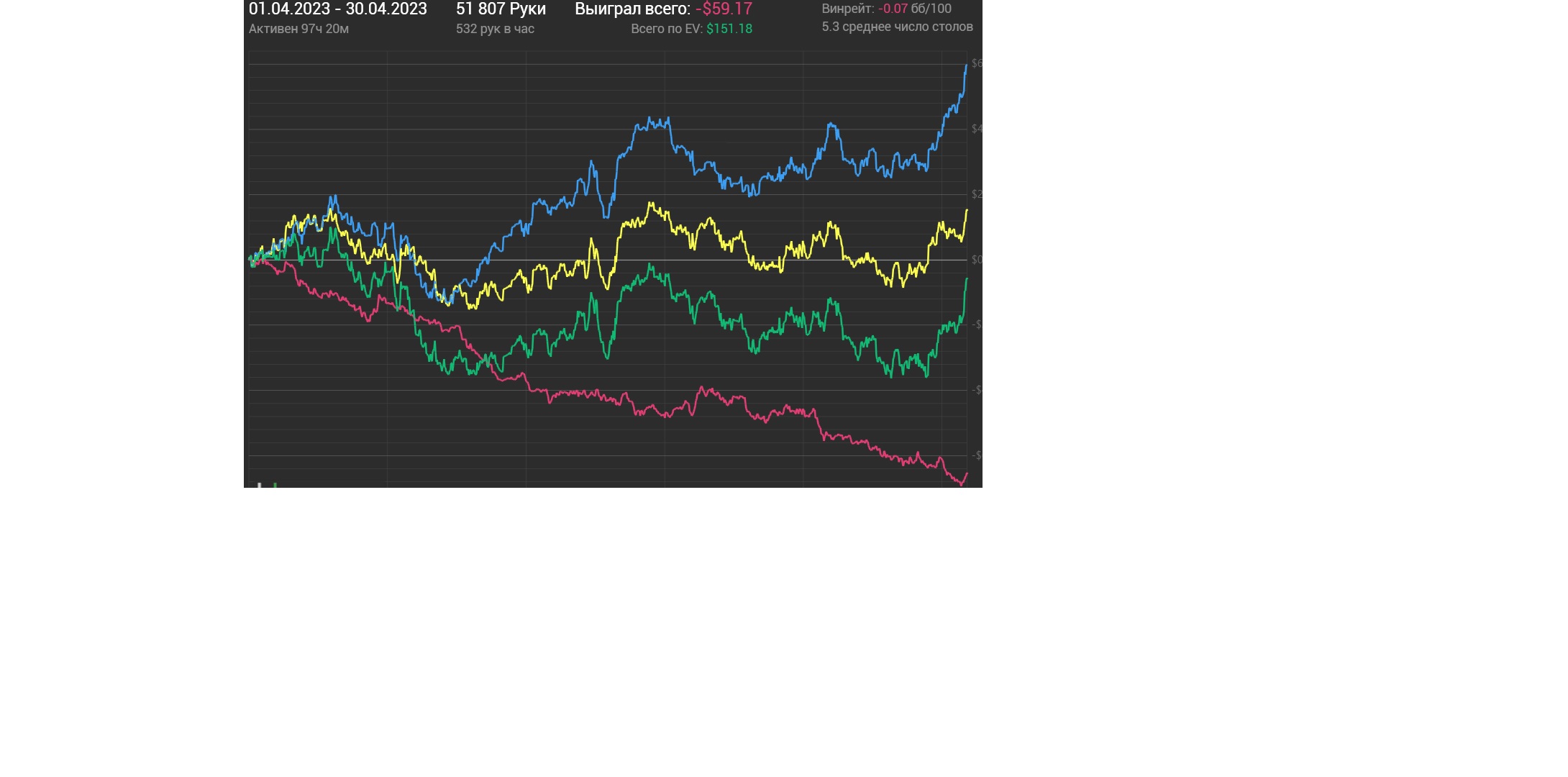 april results — Postimages