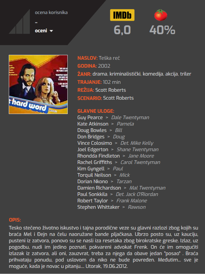 (2002) The Hard Word AKA The Australian Job m1080p Blu Ray x265 info ...