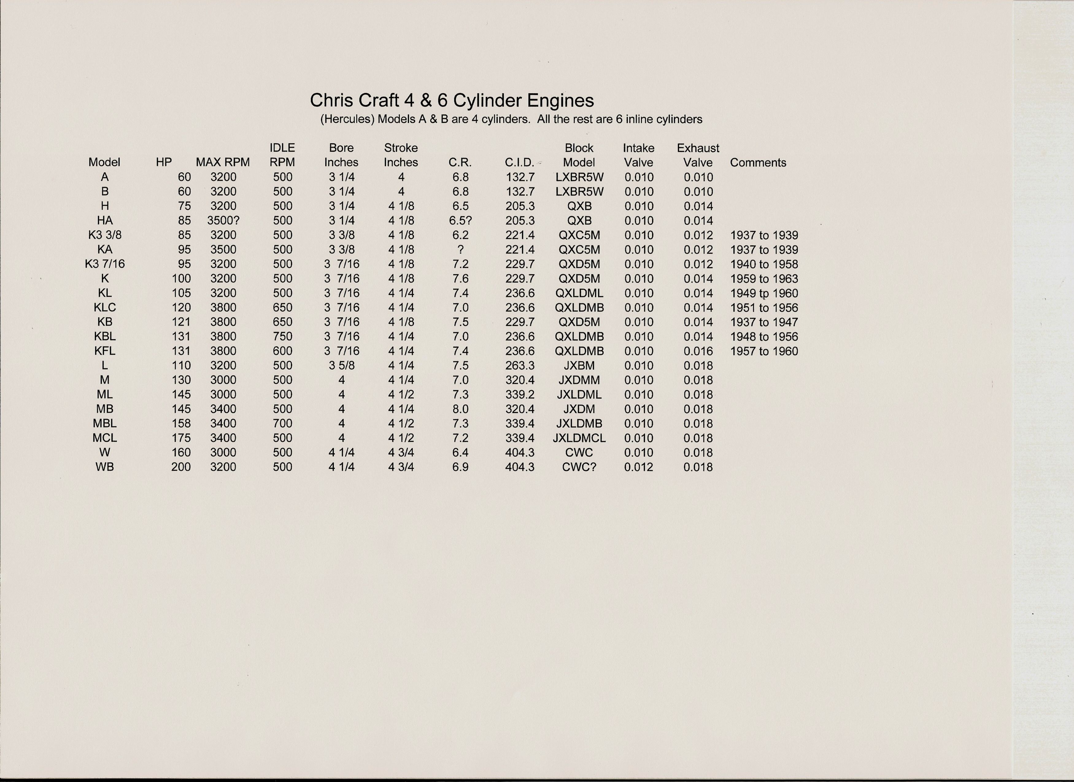 Chris Craft Engines — Postimages