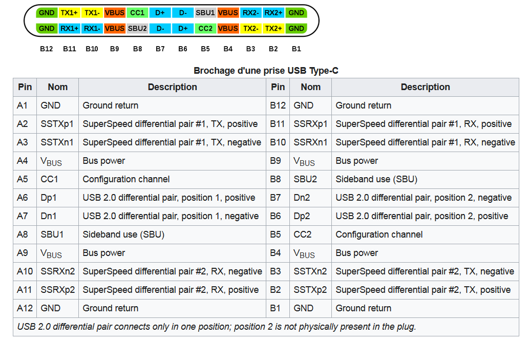 USB c — Postimages