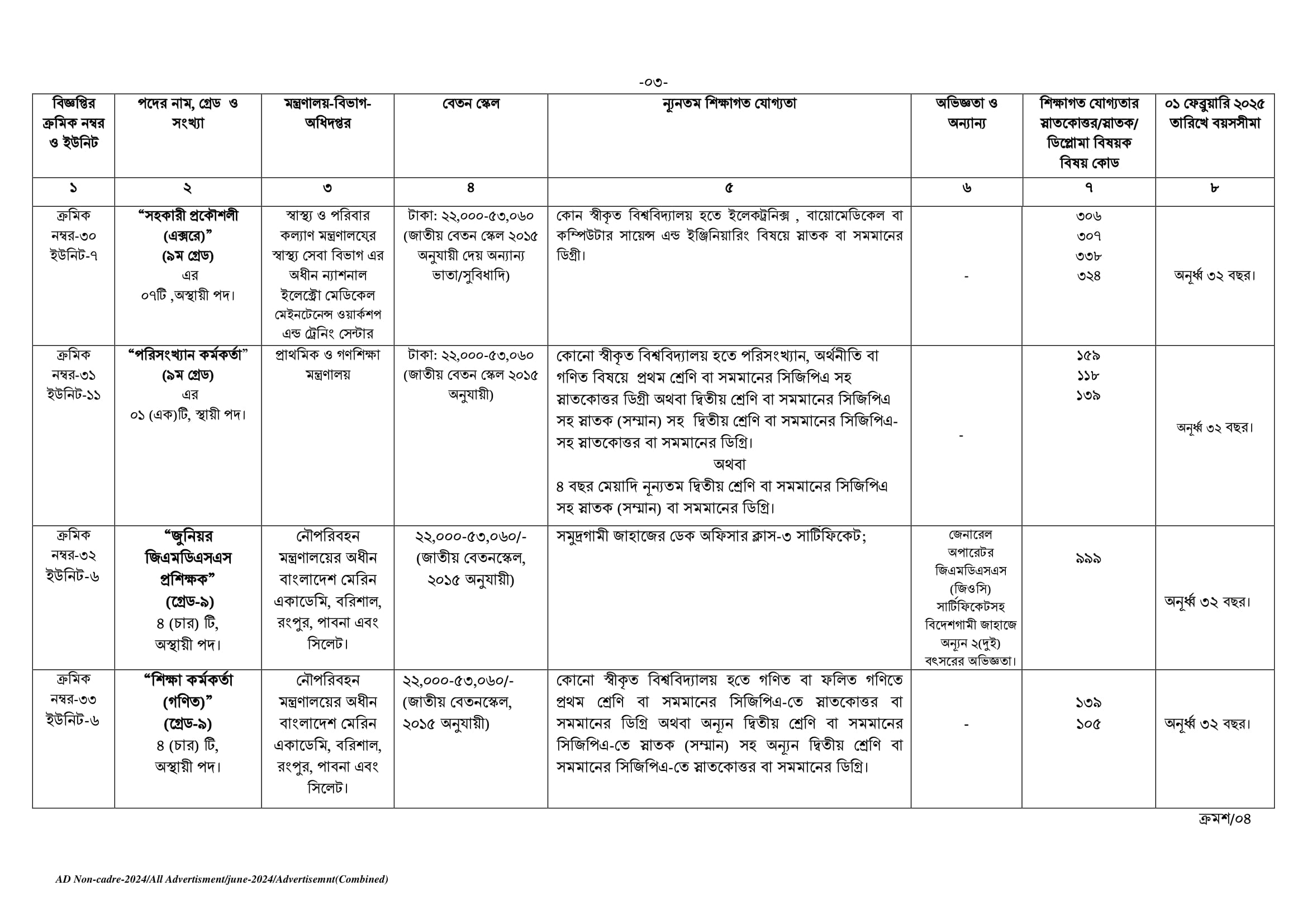 Bangladesh Public Service Commission (BPSC) Job Circular 2025 - Jobs