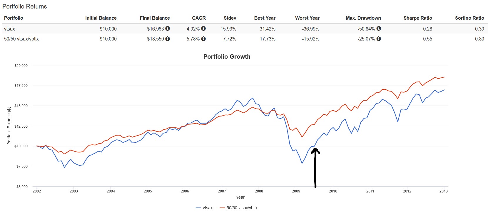 chart — Postimages