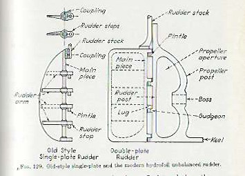 Any detail ideas for 1950s built steel tanker's rudder? - General ...