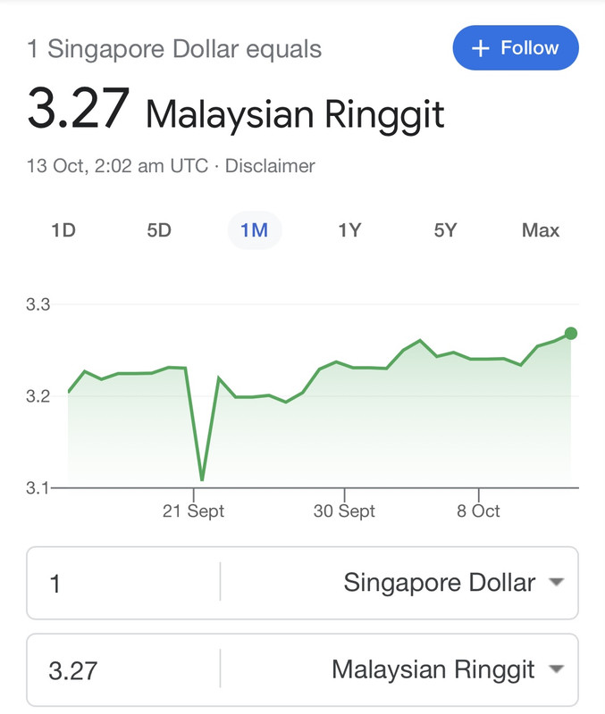 GPGT SGD To MYR Now At 3 27 HardwareZone Forums GPGT SGD To MYR Now At 3 27 HardwareZone Forums