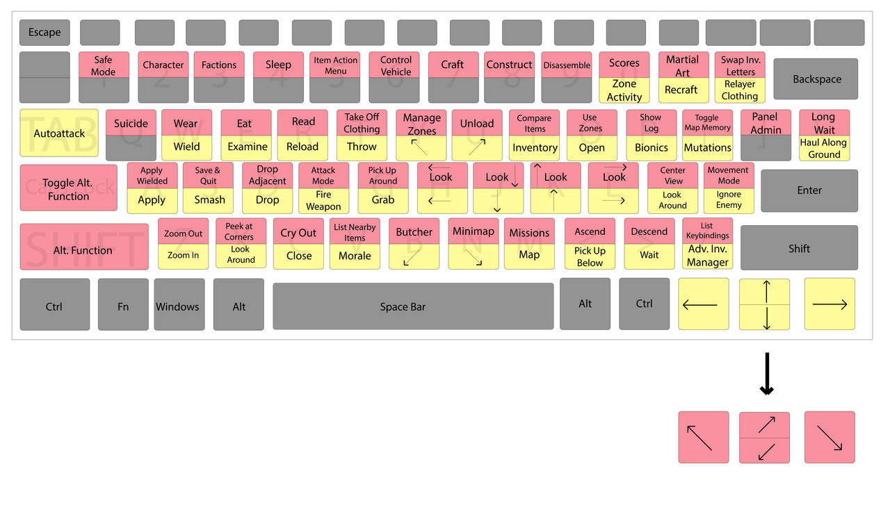 cdda keymap — Postimages