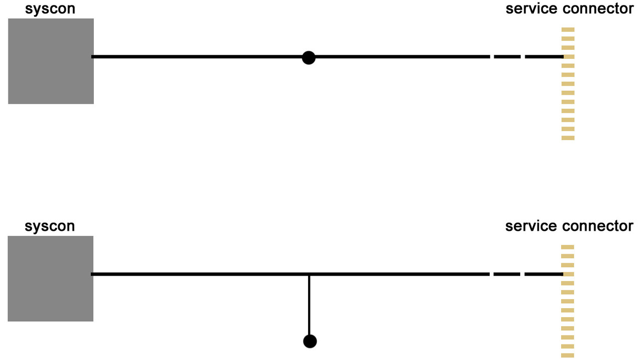 PS3 - Ps3 Syscon and YLOD Help (Rx and Tx pads gone, can't solder to ...