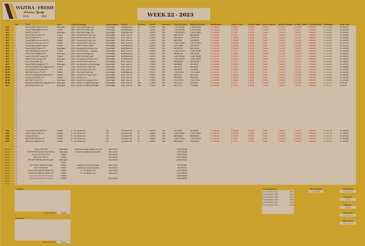 week 22 23 — Postimages