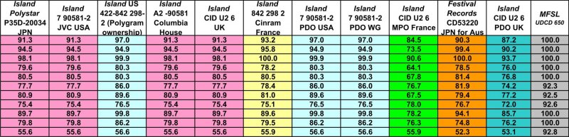 Your Favorite CD Mastering of The Joshua Tree by U2 | Steve Hoffman ...