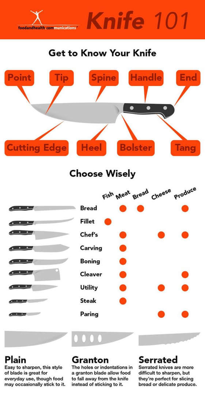 Knife types — Postimages