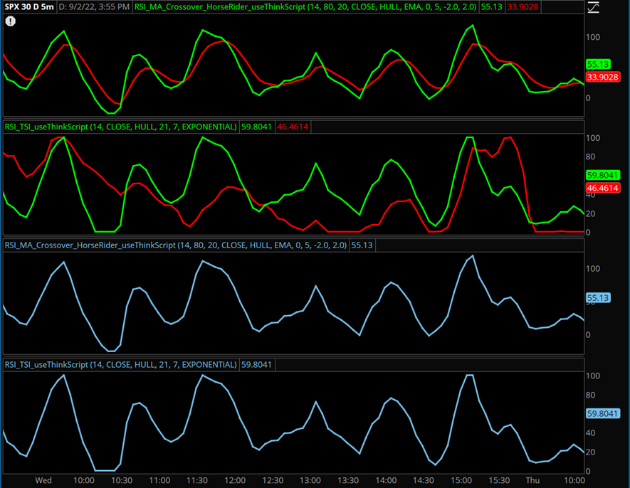 Rsi Tsi Indicator For Thinkorswim Usethinkscript Community