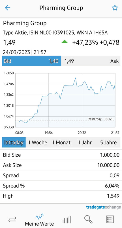 Smart Select 20230325 204835 Tradegate — Postimages