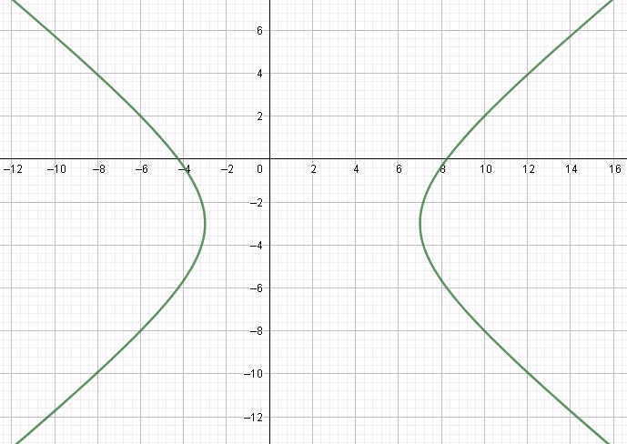 Graph each hyperbola. Locate the foci and find the equations | Quizlet