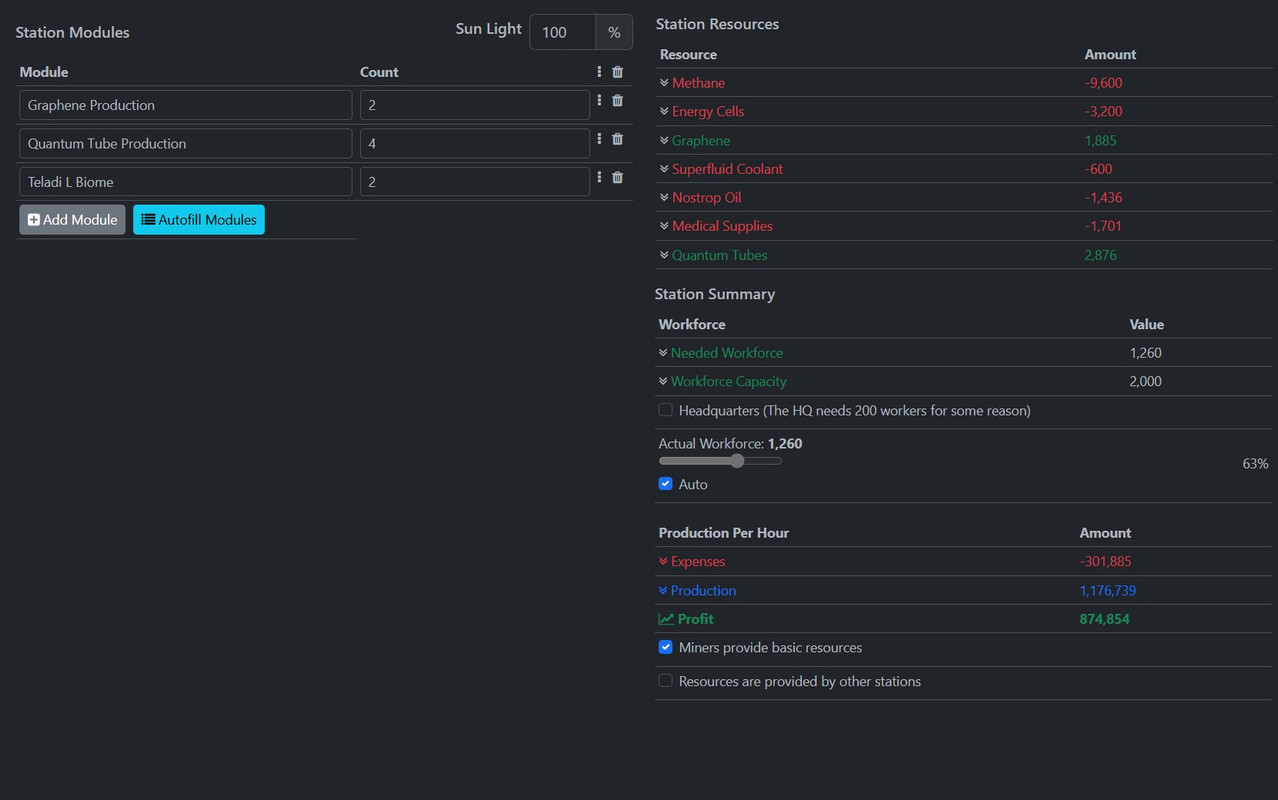 Snowfinch Stage 1 overview — Postimages