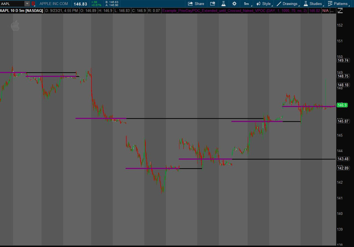Volume Profile Indicator And Pocs For Thinkorswim Usethinkscript Community