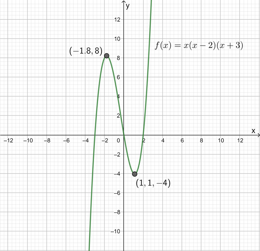 **Use a graphing utility to graph the function and approxima | Quizlet