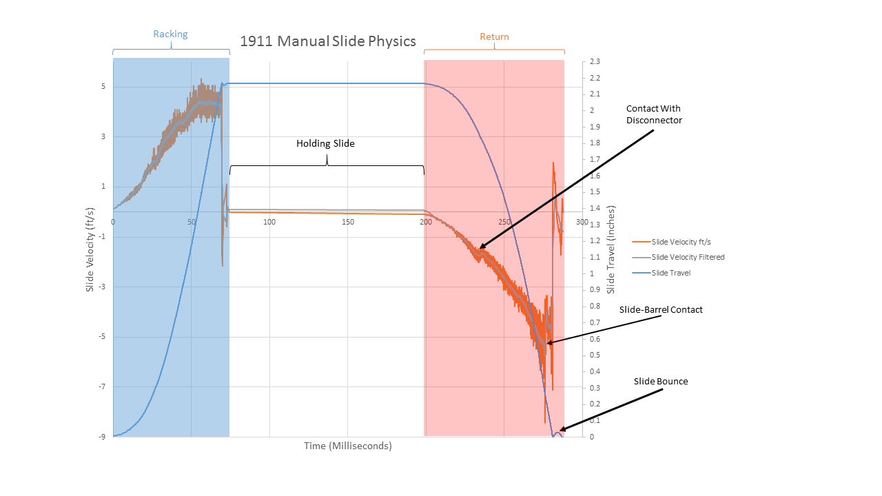 Slide speed ? | 1911Forum