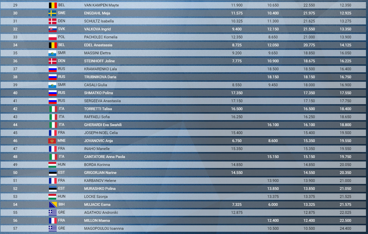 All around 2 — Postimages