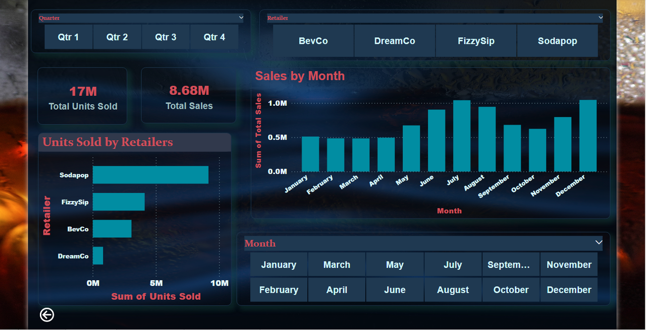 GitHub - FinaMunzi/Retail-Analysis-Capstone3-PowerBI: Retail analysis on selected beverages