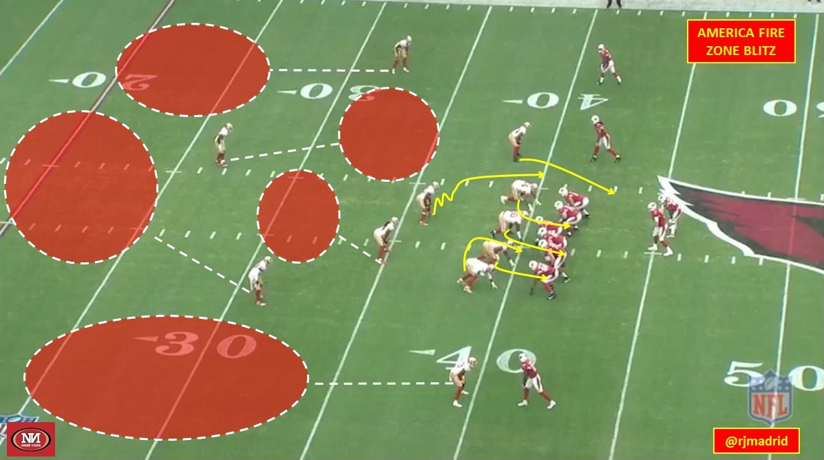 49ers playbook, Week 4: The America Fire Zone blitz