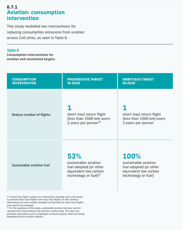 Climate bros have outlined consumption limits to save the planet. | O-T ...