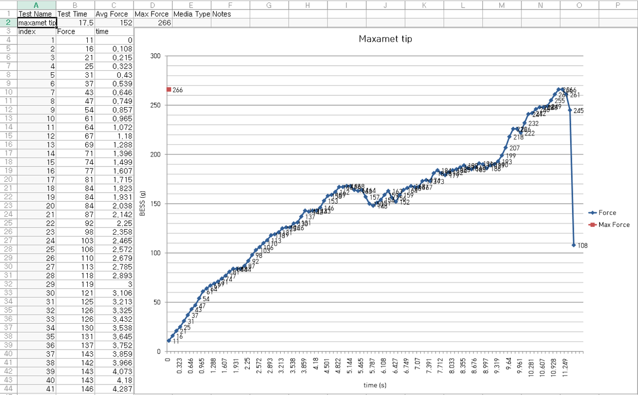 maxamet tip factory edge — Postimages
