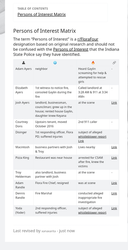 A POI Matrix Has Been Published : r/florafour