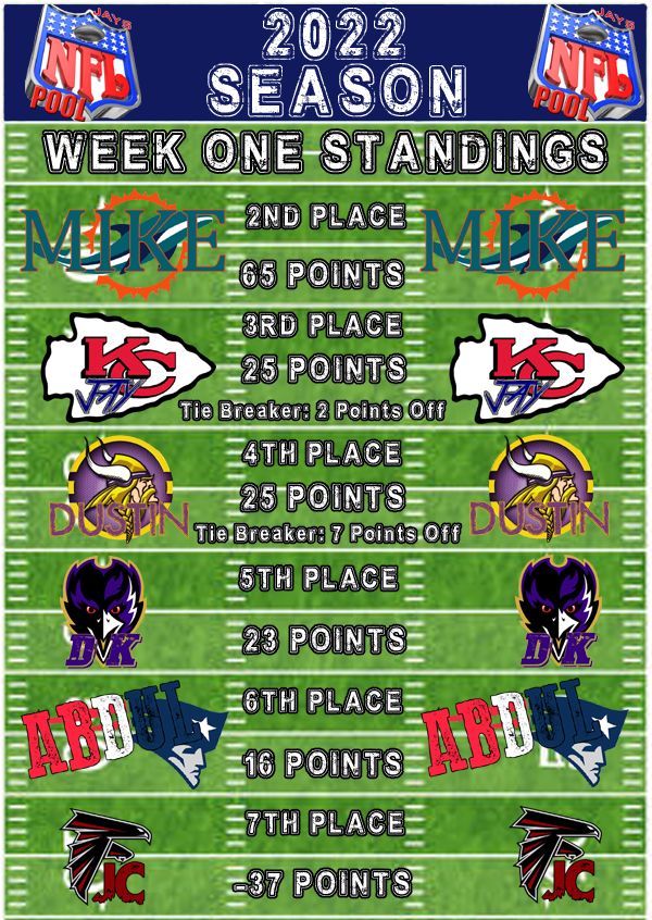 2022 Season Week1 — Postimages