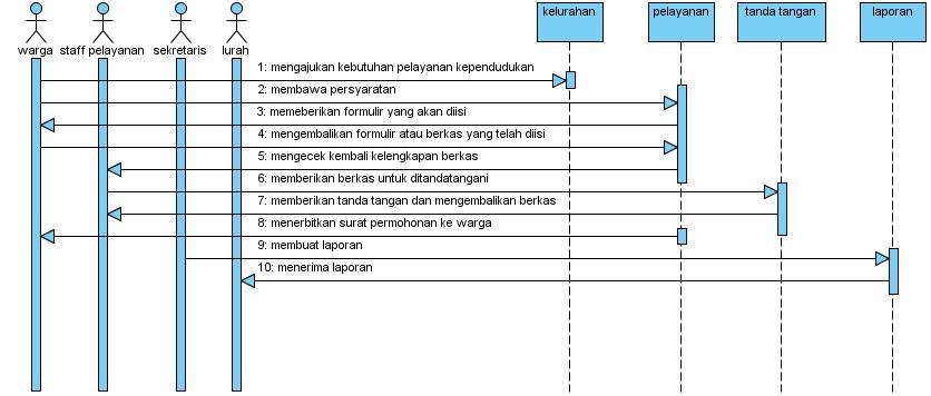 SI1522490278 - widuri