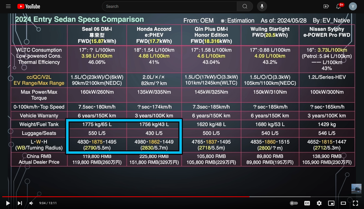 byd table2 — Postimages