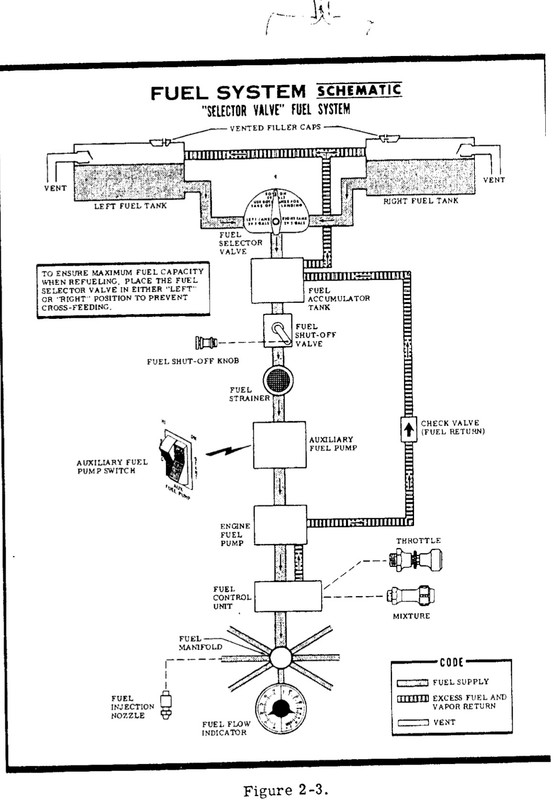 Cessna fuel selector valve - Backcountry Pilot