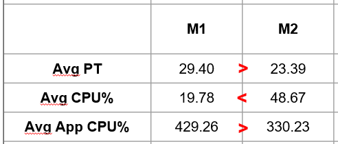 bash - Understanding top command output - Ask Ubuntu