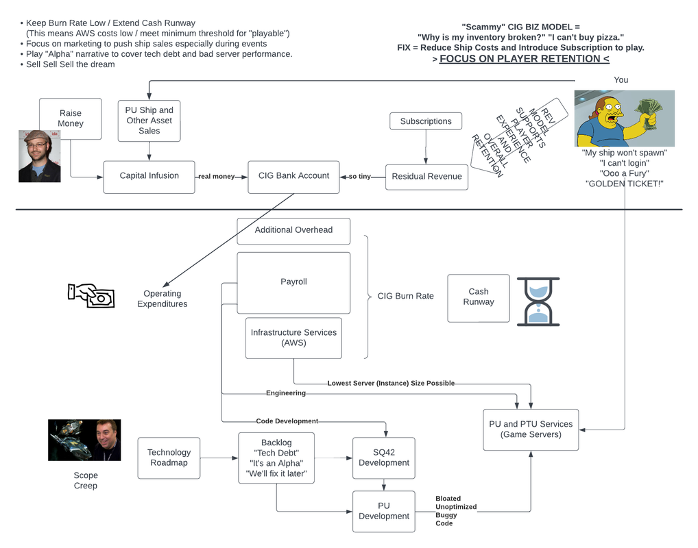 CIG BIZ MODEL FIX — Postimages
