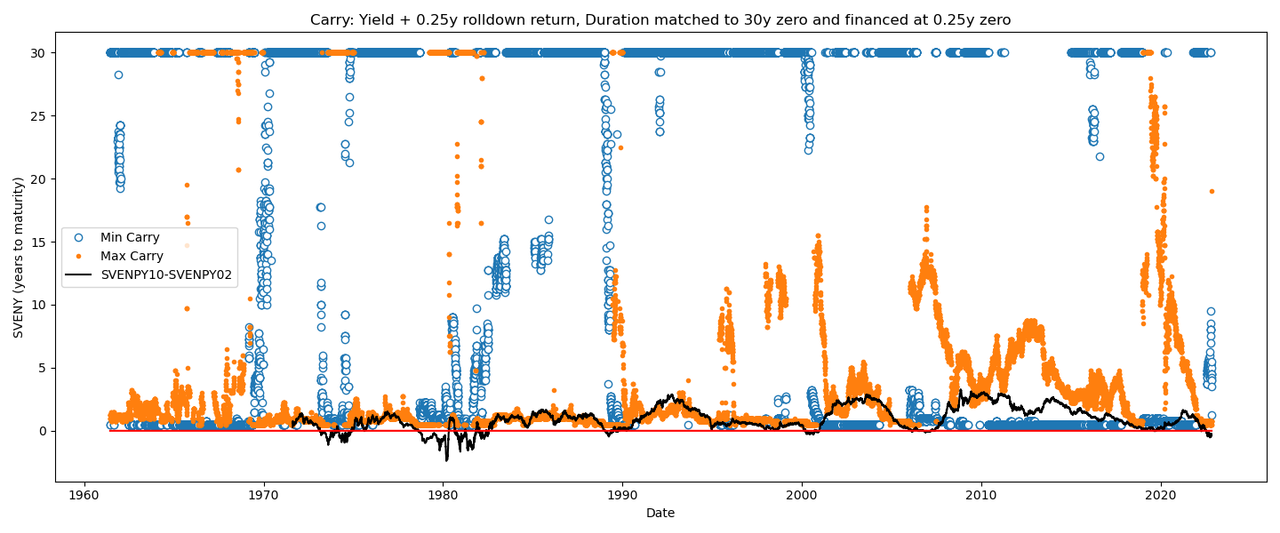 Modified versions of HFEA with ITT and Futures / Lifecycle Investing ...
