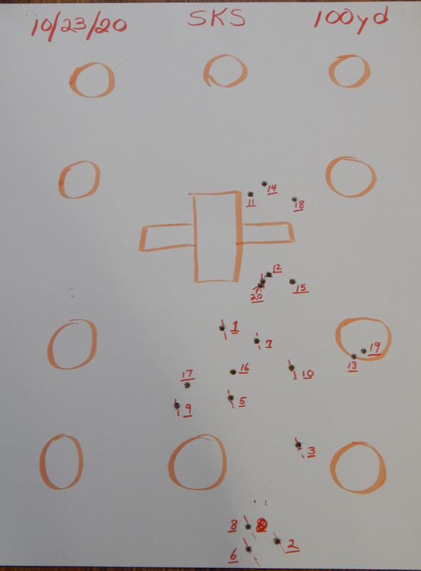 Range 10 23 2020 SKS 100 yds — Postimages
