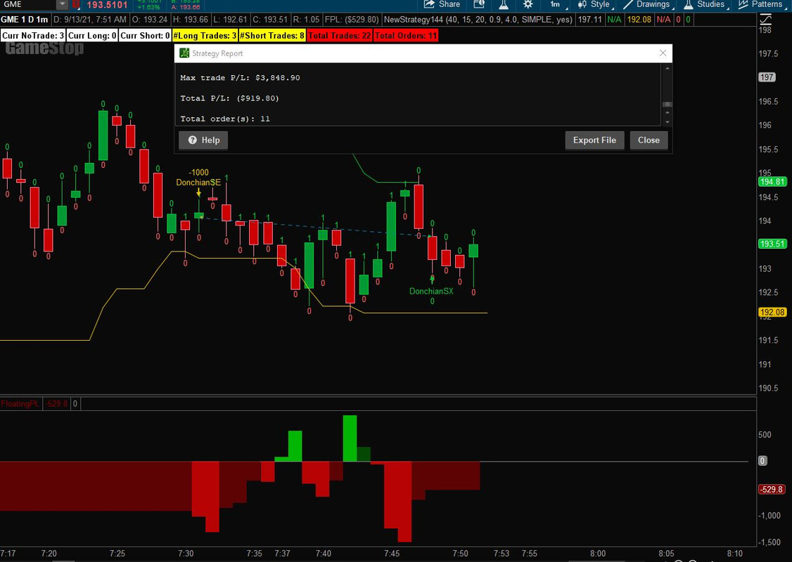 Donchian Channel Mods For ThinkOrSwim - useThinkScript Community
