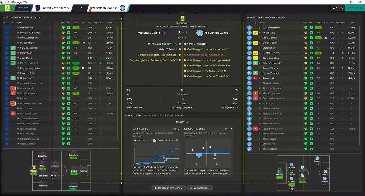 rossanese pro gor — Postimages