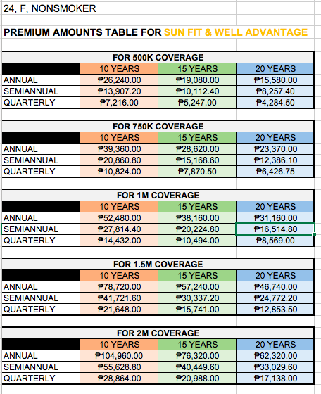 Health insurance plans : r/phinvest