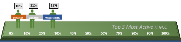 Israel Josiah | Health Insurance Cost Analysis